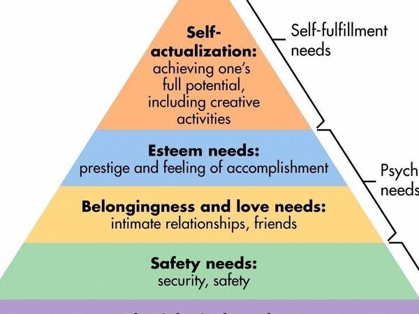 Respect, Recognition, Retention: HR resources and employee hierarchy of ...